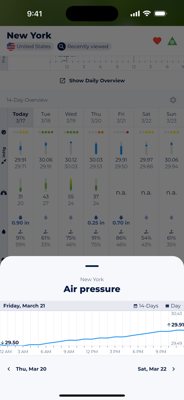 The 7+ Day Barometric Pressure Graph App You Need | Sonuby