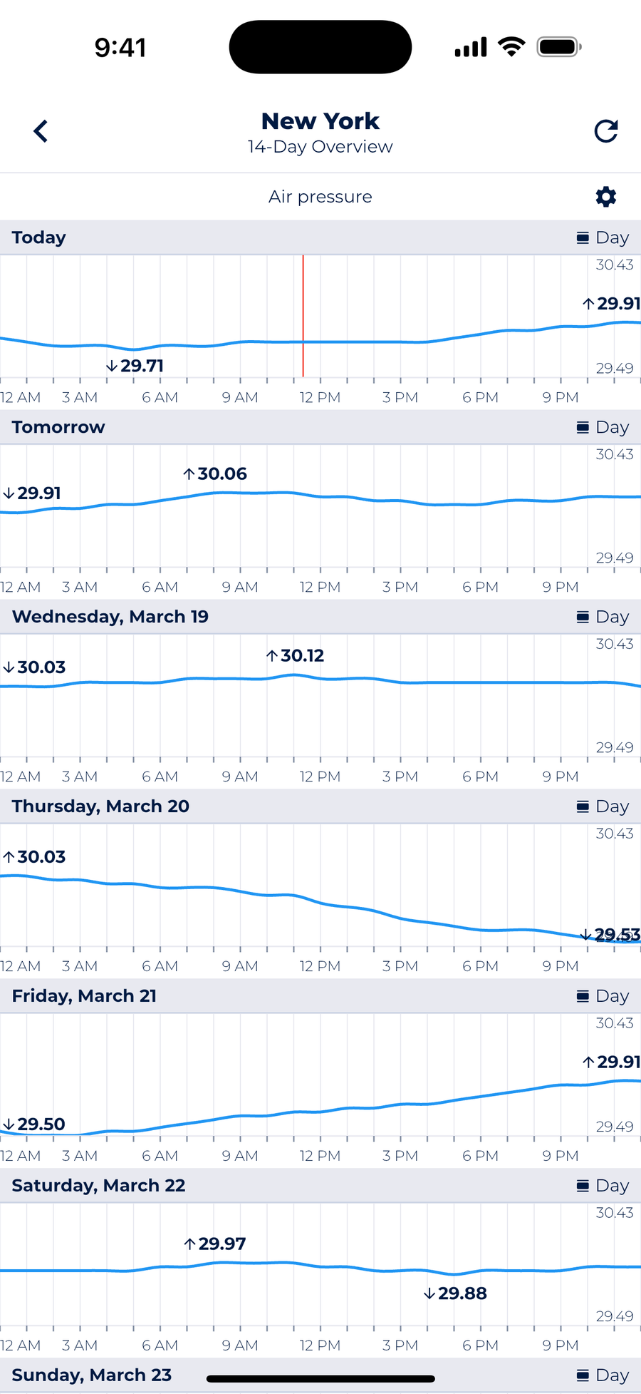 Arthritis Weather Forecast: The App That Predicts Joint Pain