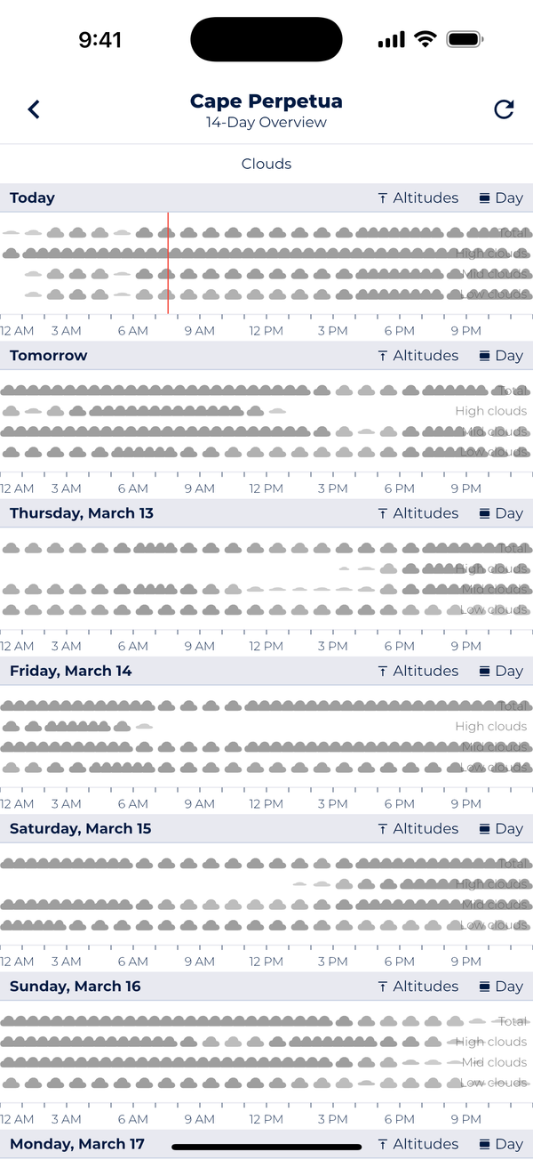 The Drone Weather Report App Every Drone Pilot Needs