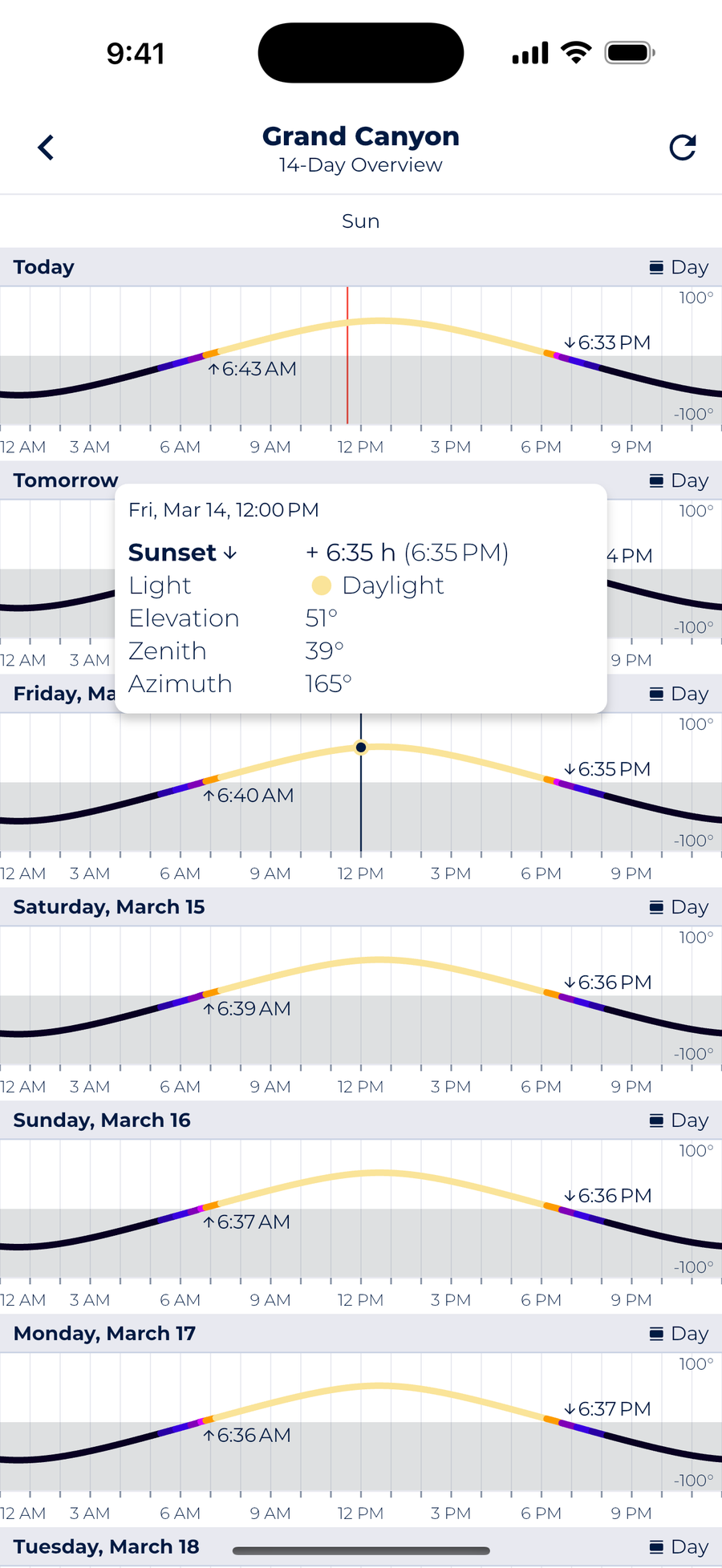 Photography Weather App Incl. Sunrise And Sunset Chart