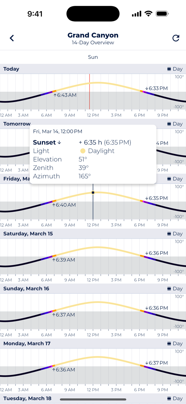 Photography Weather App Incl. Sunrise And Sunset Chart