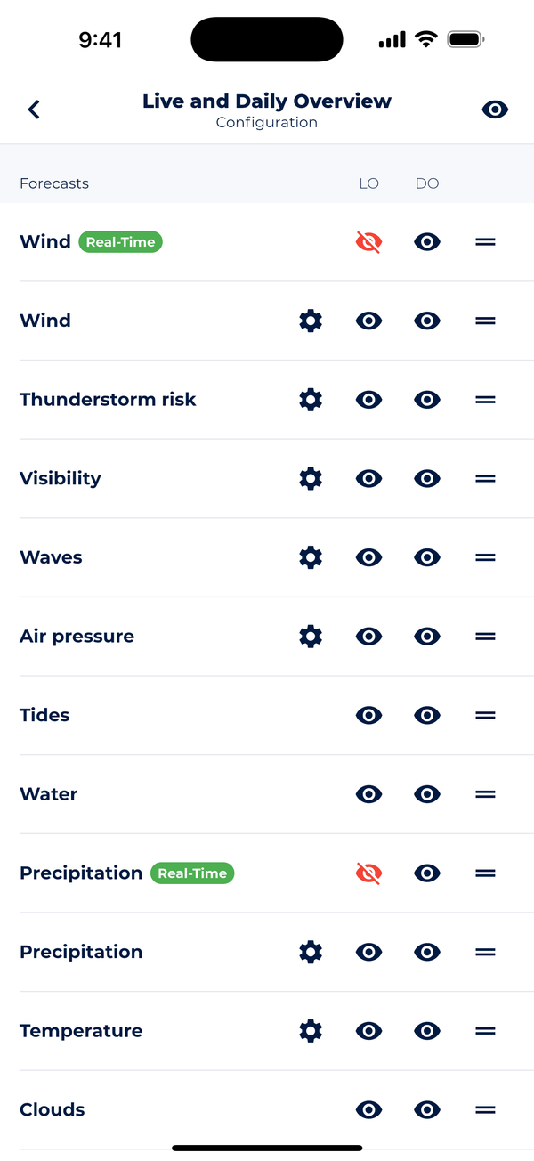 Sailing Weather: The Forecast App Every Sailor Needs