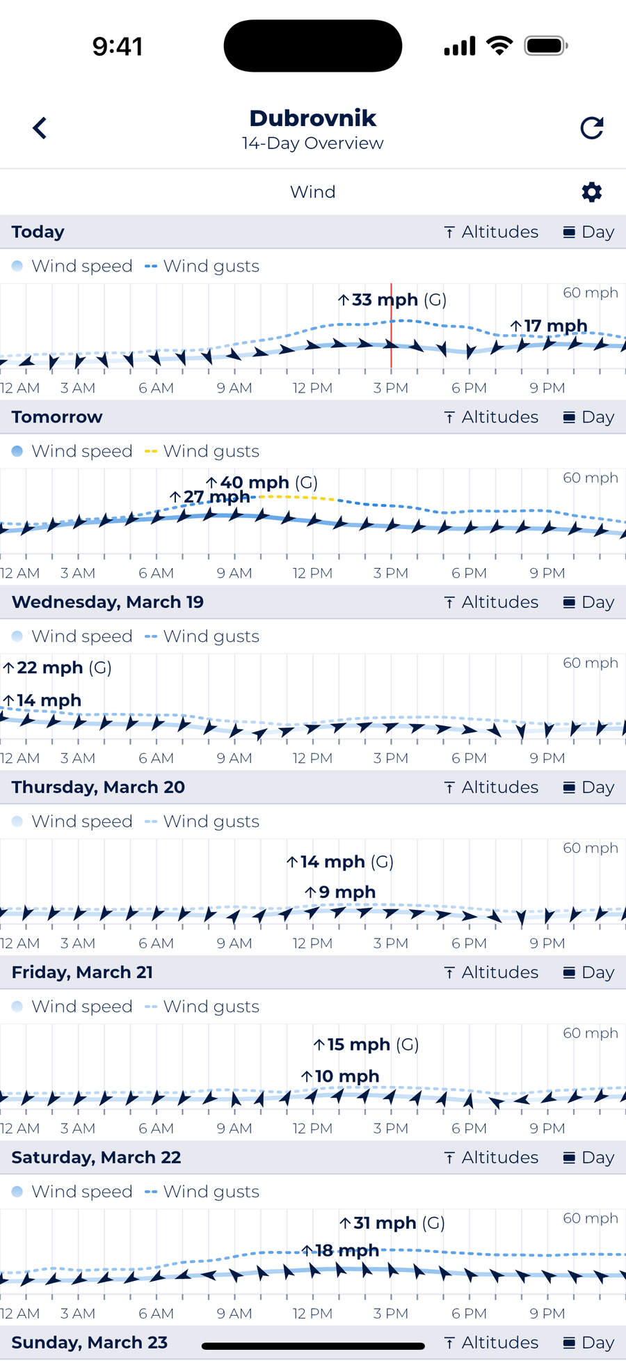 Sailing Weather: The Forecast App Every Sailor Needs