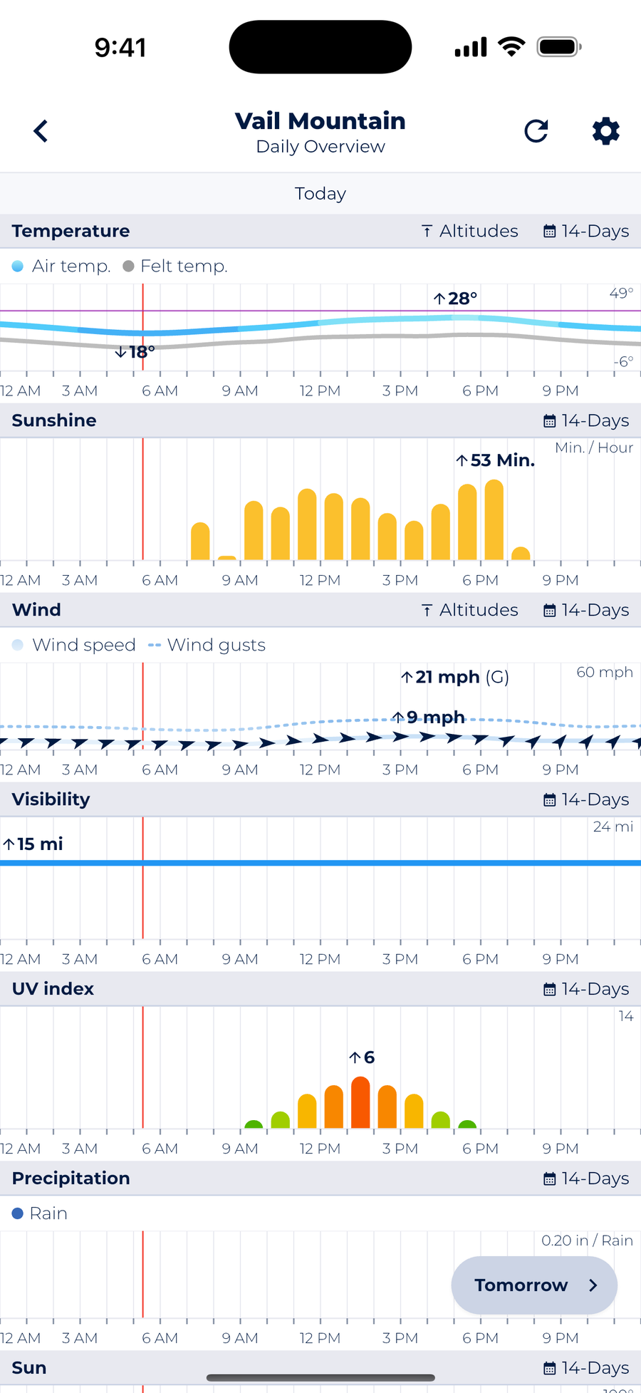 The Snow Forecast App Every Skier & Snowboarder Needs