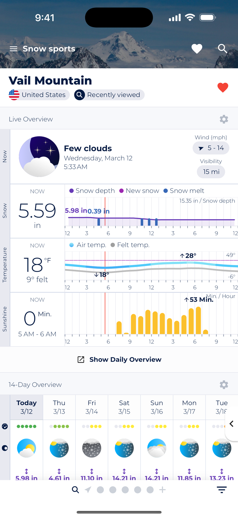 The Snow Forecast App Every Skier & Snowboarder Needs