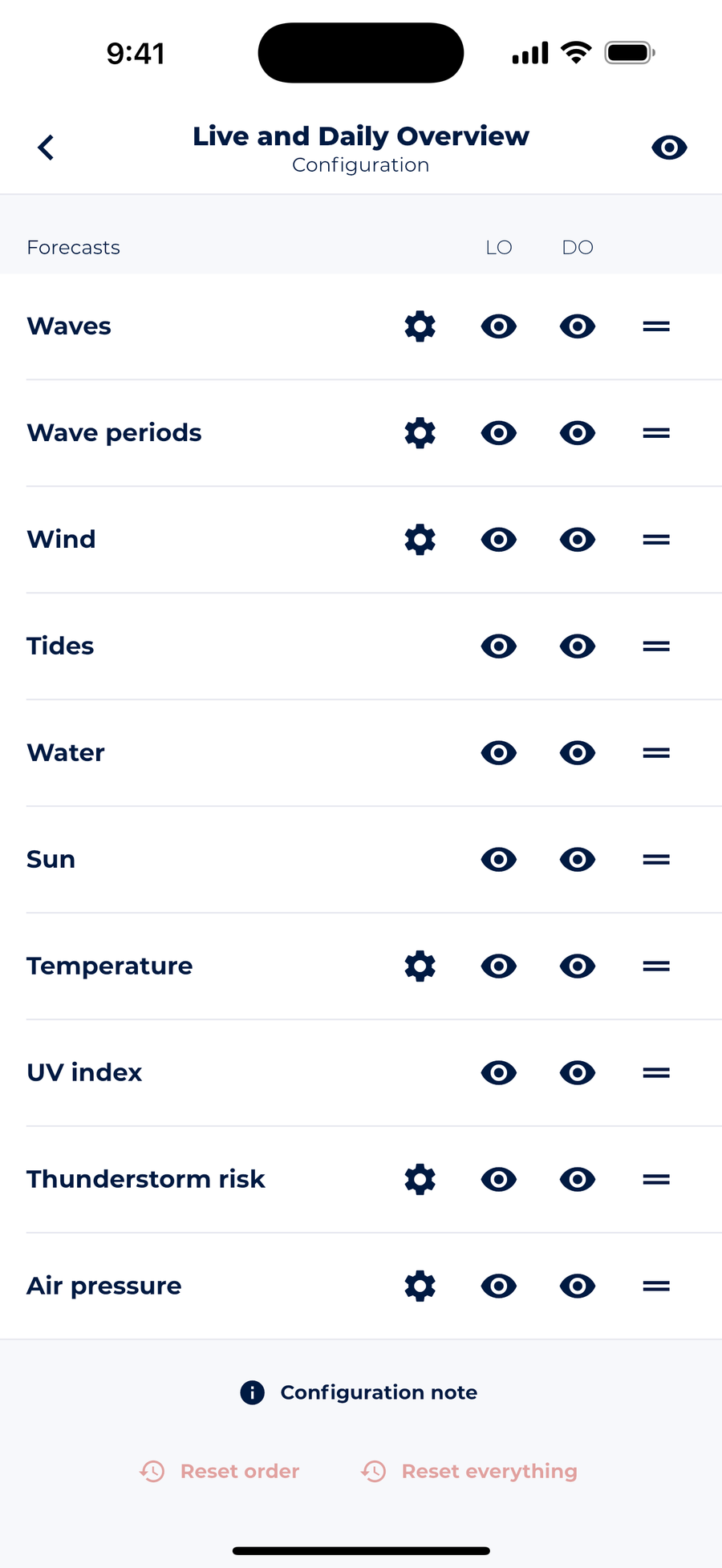 The Surf Weather Report App Every Surfer Needs
