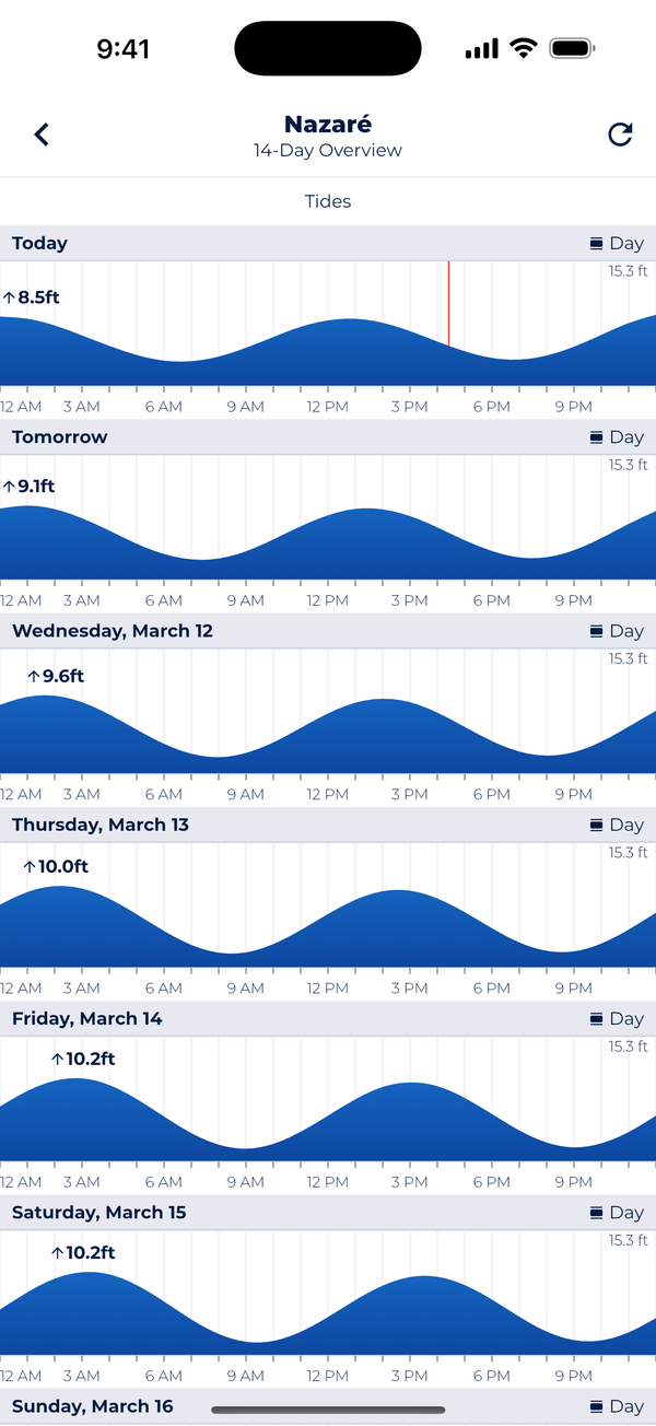 The Surf Weather Report App Every Surfer Needs